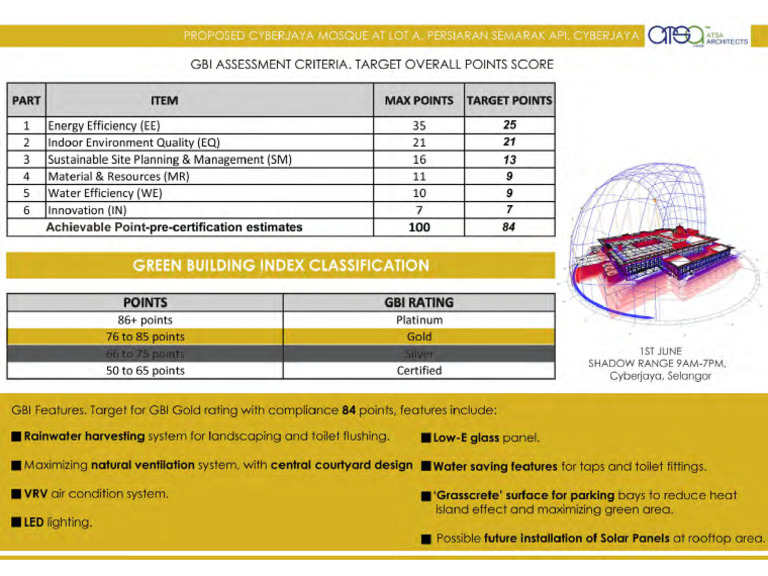 MRHFS Cyberjaya (GBI Assessment Criteria) | PDF