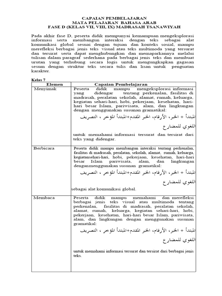 CP Bahasa Arab | PDF