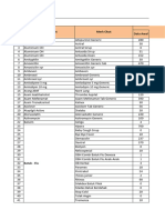 Gadolinium Contrast Dosing Charts | PDF