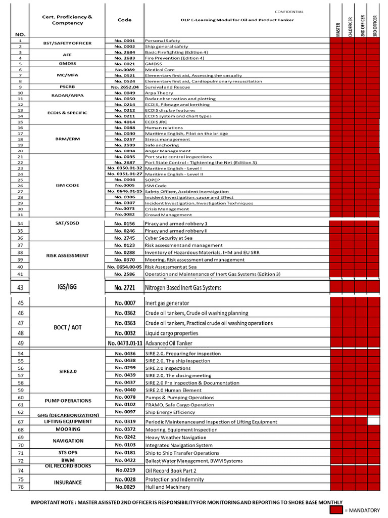 ONLY OFFICER OLP MATRIX | PDF