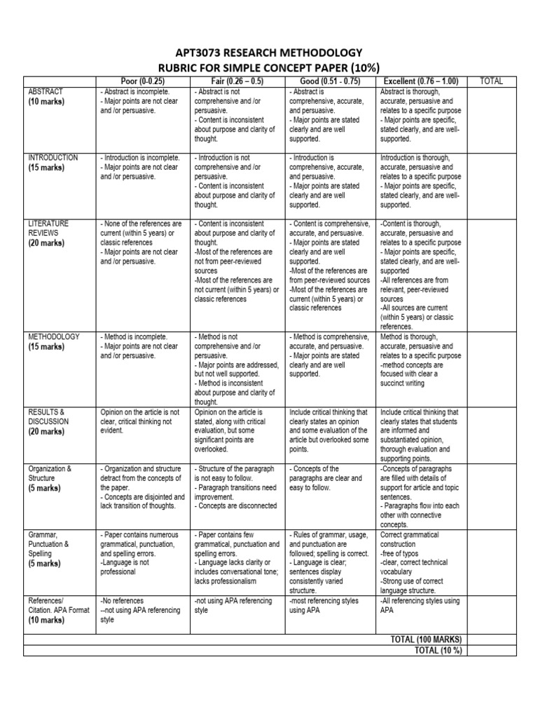 Rubric and Guideline Simple Concept Paper | PDF