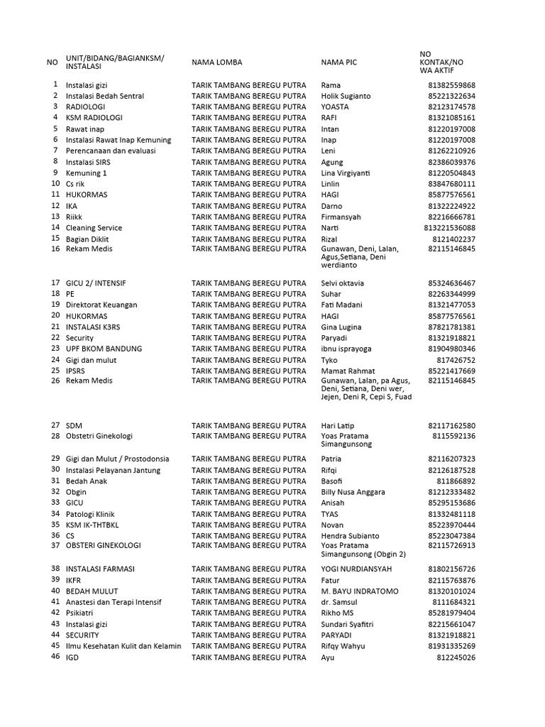 List Peserta Tarik Tambang | PDF List Peserta Tarik Tambang | PDF