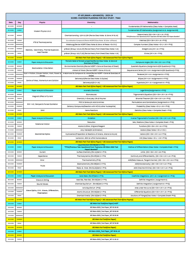 TNAS Score-I Daywise Planning 2023-24 | PDF