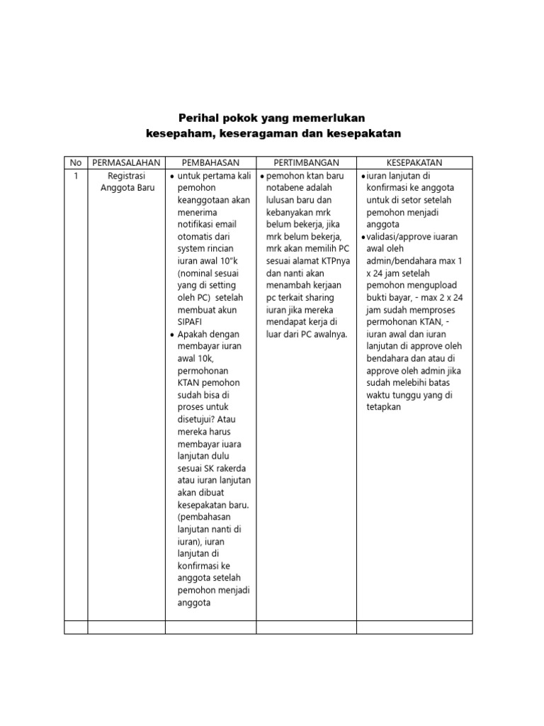 Rancangan Rapat Kerja Khusus & BINTEK SIPAFI. | PDF