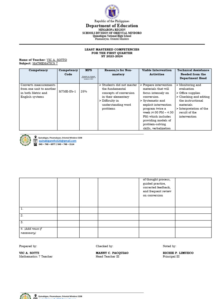 TEMPLATE Least Mastered Competecies First Quarter SY23 24 | PDF | Cognitive Science | Behavior ...