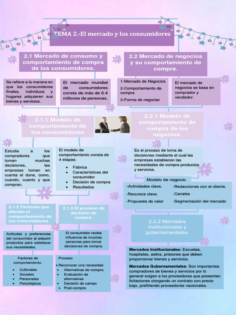 Mapa Conceptual Tema 2 | PDF