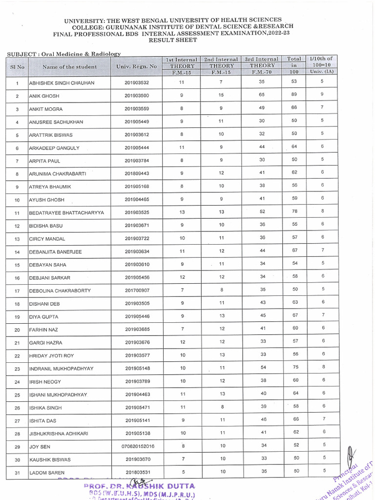 IA Result Final Year BDS | PDF