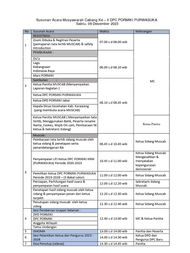 Rundown Acara Muscab PORMIKI 2023 | PDF