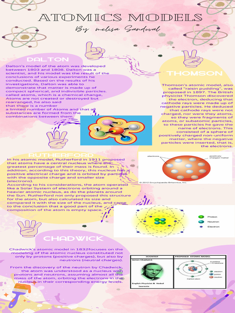 Atomics Models | PDF