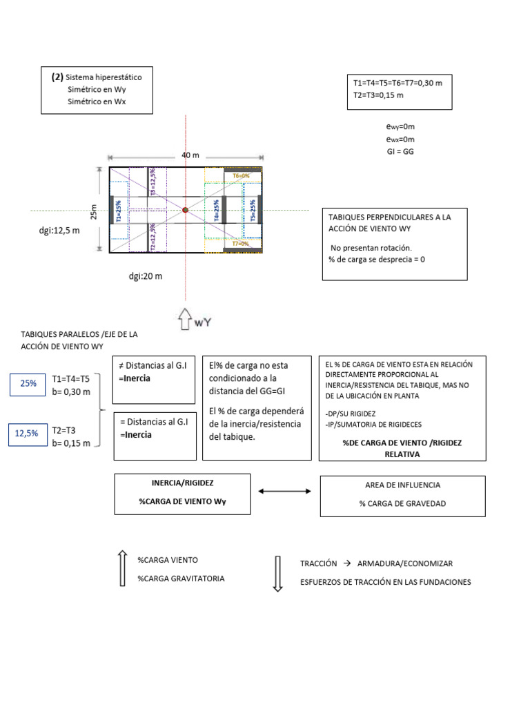 Esquema tp6 | PDF