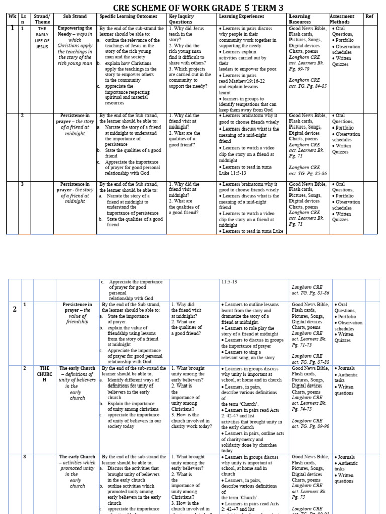 CRE Scheme Grade 5 Term 3 | PDF | Eucharist | Saint Peter