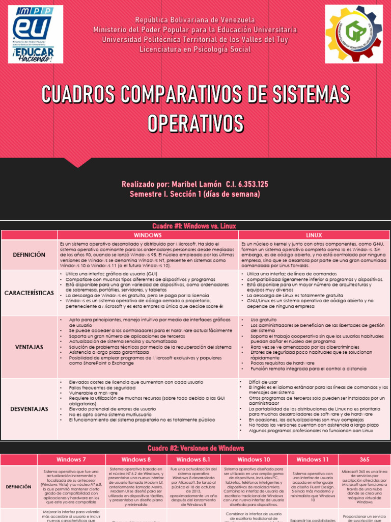 Cuadros Comparativos Sistemas Operativos 2023 | PDF | Microsoft Windows ... Cuadros Comparativos Sistemas Operativos 2023 | PDF | Microsoft Windows ...