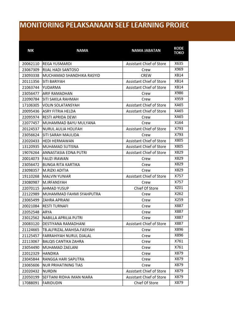 Maxdis & Qris Area Ail | PDF