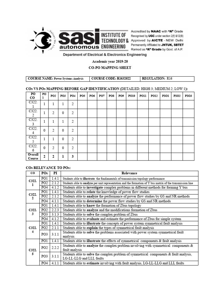 Psa Co-Po Mapping Sheet | PDF | Applied Mathematics