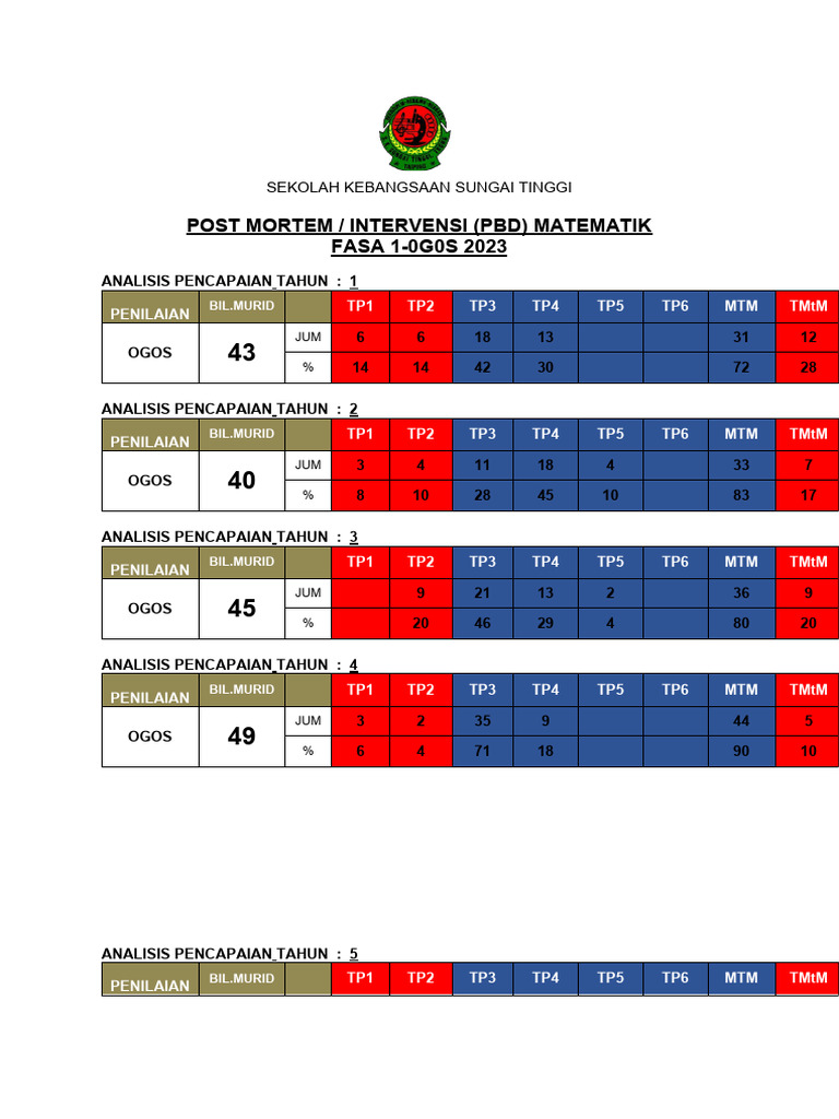 Analisis Postmortem MT 2023 | PDF
