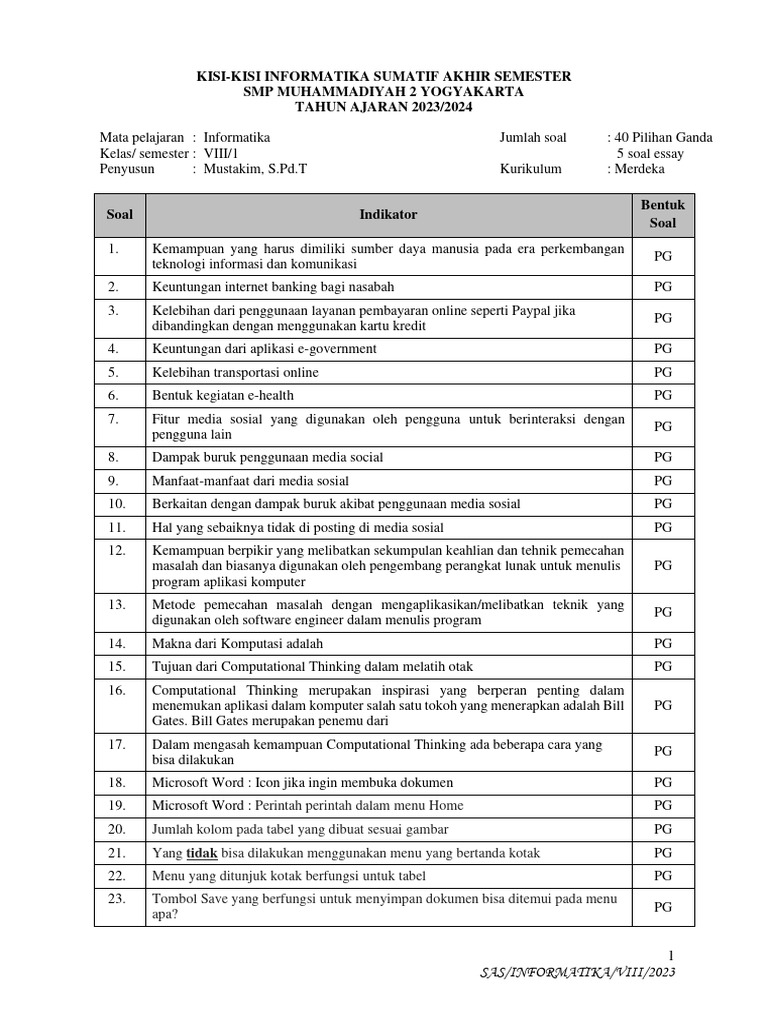 Kisi-Kisi Sas Informatika Kelas 8 2023-2024 | PDF | Komputer