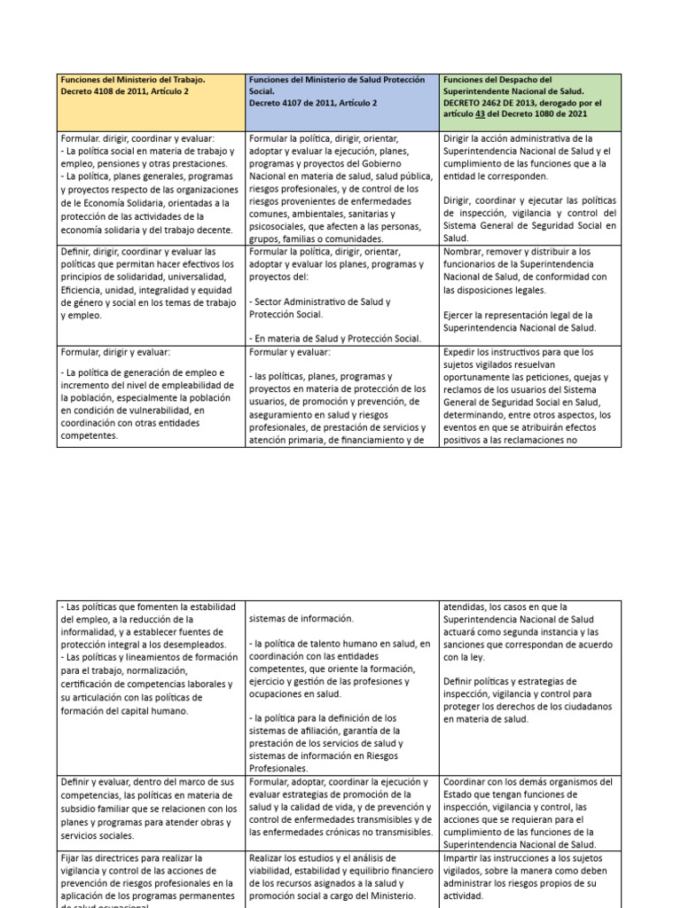 Cuadro Comparativo Seguridad Social Pdf