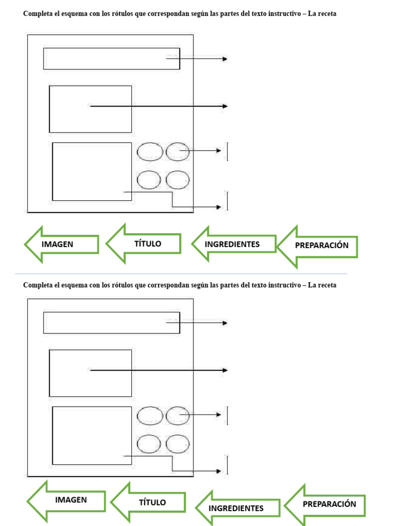 Completa El Esquema Con Los Rótulos Que Correspondan Según Las Partes ...