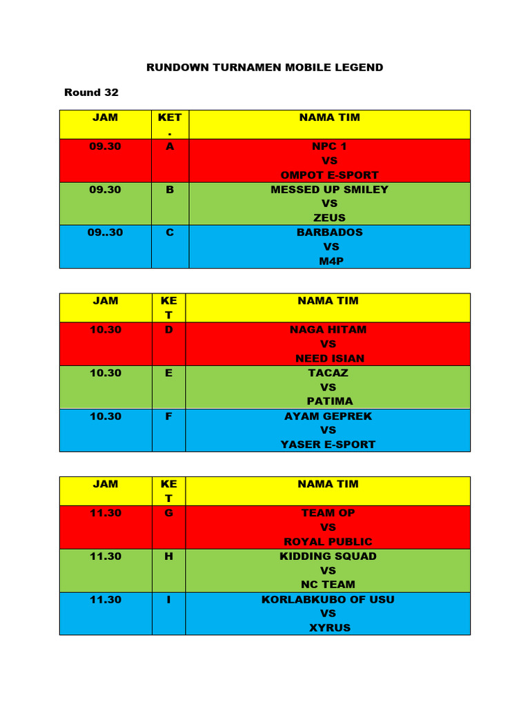 Rundown Turnamen Mobile Legend | PDF