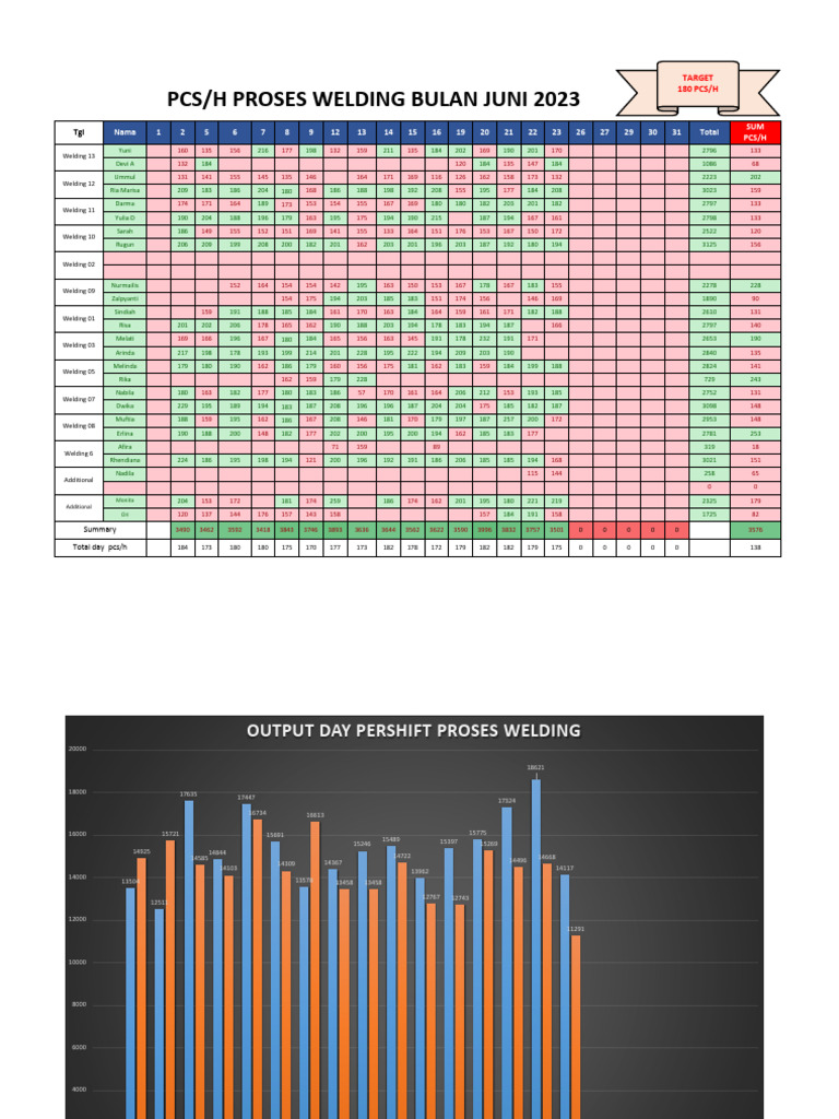 Welding 23 Juni 2023 | PDF