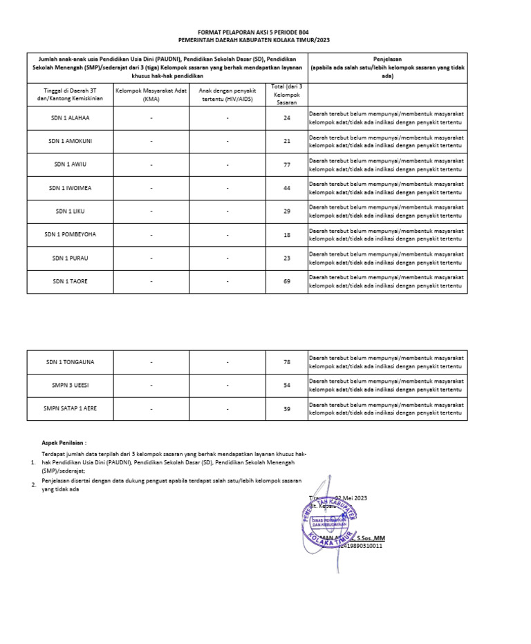 Format Pelaporan Aksi 5 Periode B04 | PDF