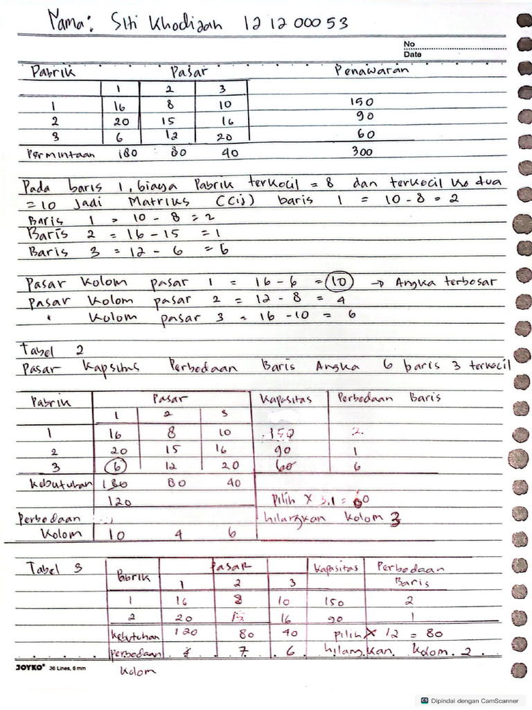VAM Siti Khodijah | PDF
