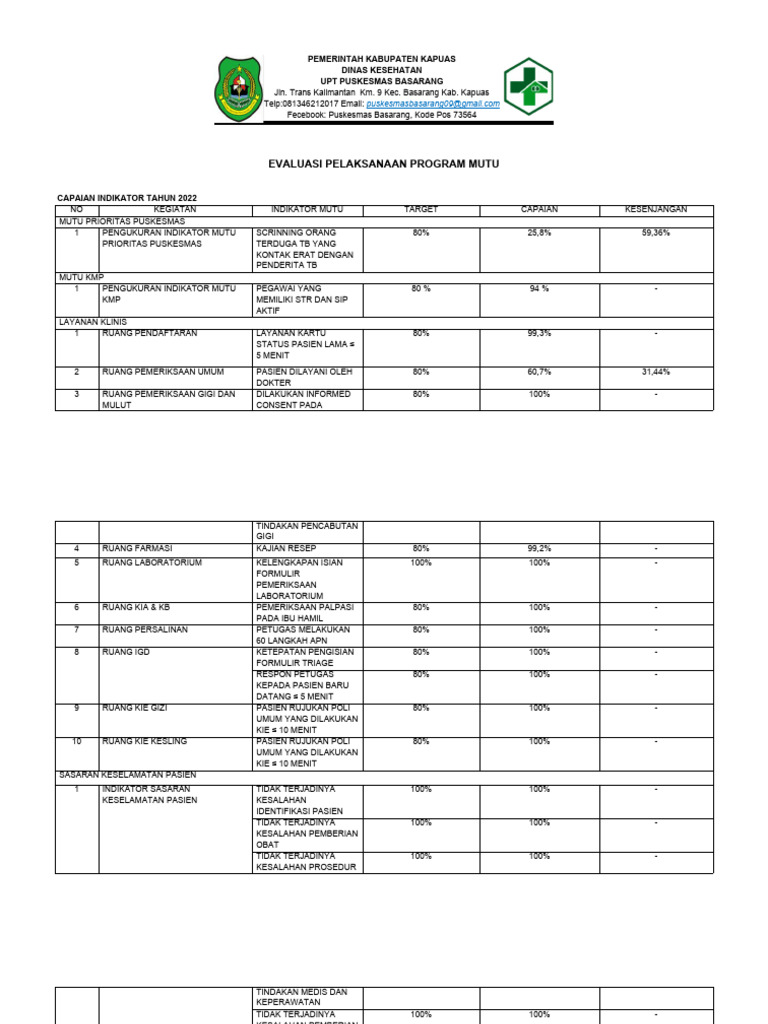 Evaluasi Pelaksanaan Program Mutu | PDF