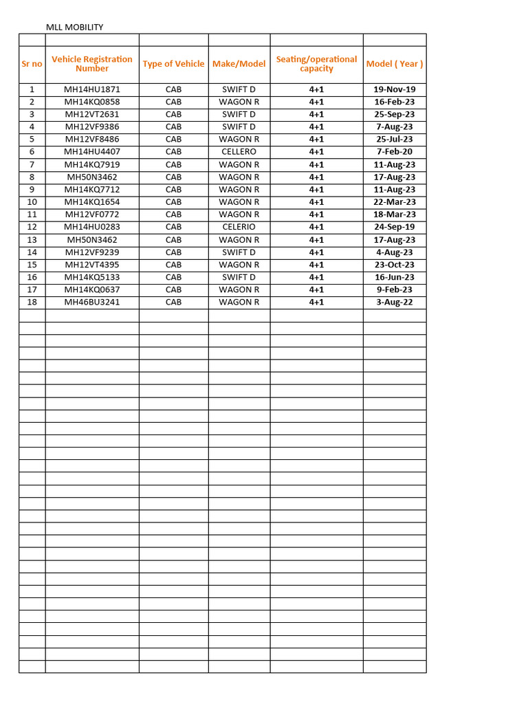 Checklist Format | PDF | Seat Belt | Truck