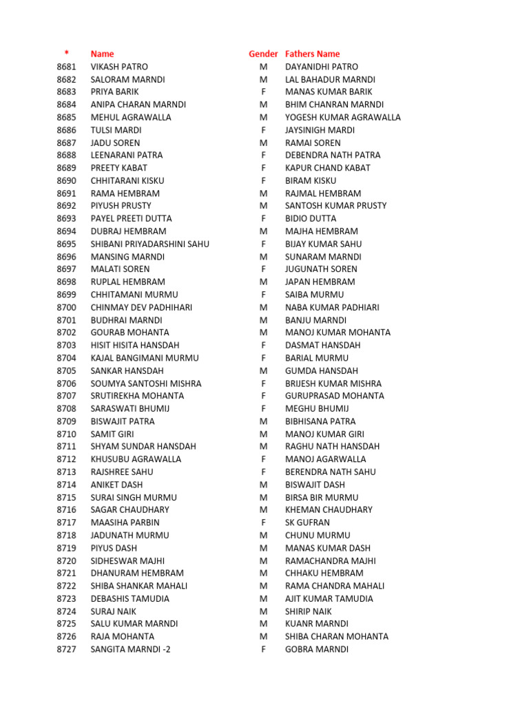 OAV 10th DATA (MAYURBHANJ) | PDF
