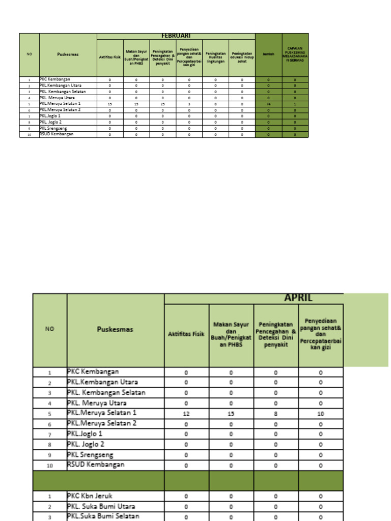 Laporan Germas 6 Indikator Ms I - Sept | PDF