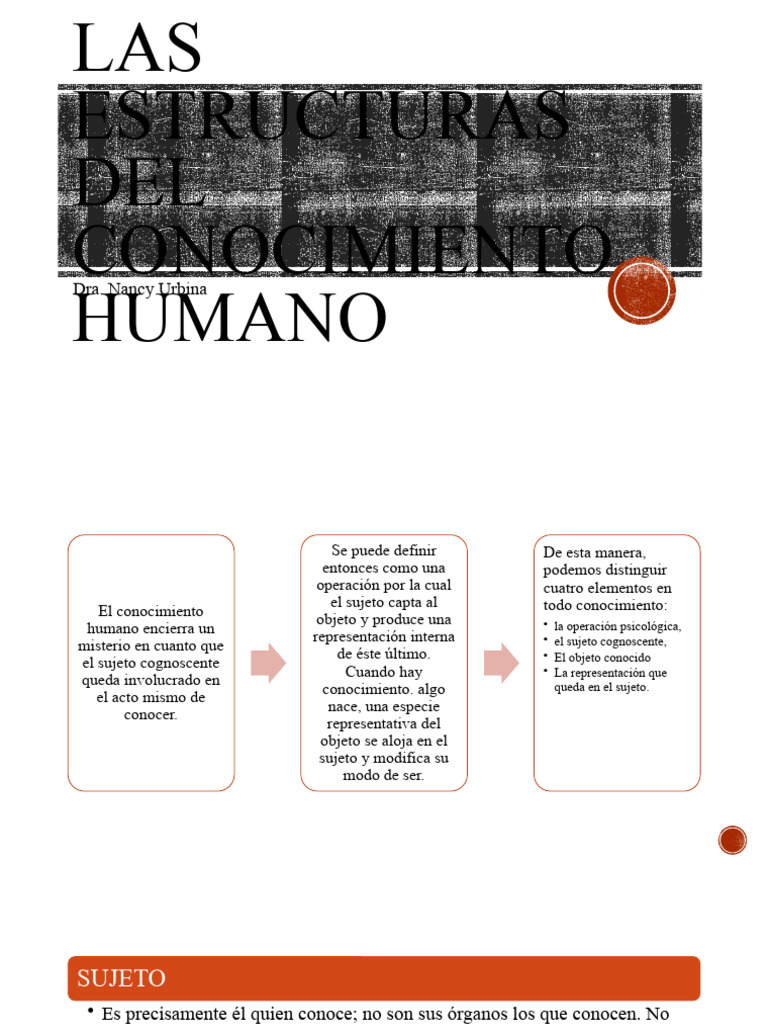 Estructuras del Conocimiento Humano | PDF | Conocimiento | Esencia