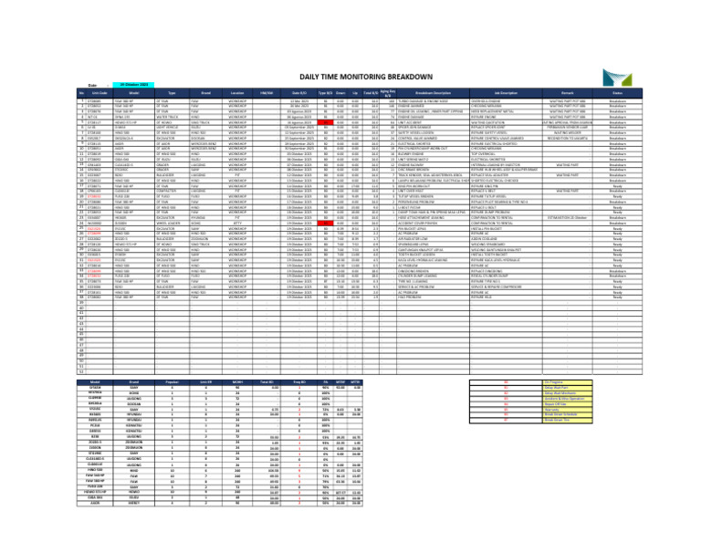 Vehicle Breakdown Report Oct 2023 | PDF | Land Vehicles | Motor Vehicle