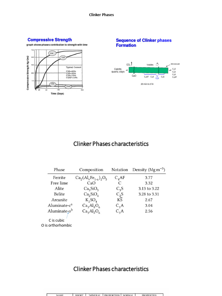 Clinker Phase Formation | PDF