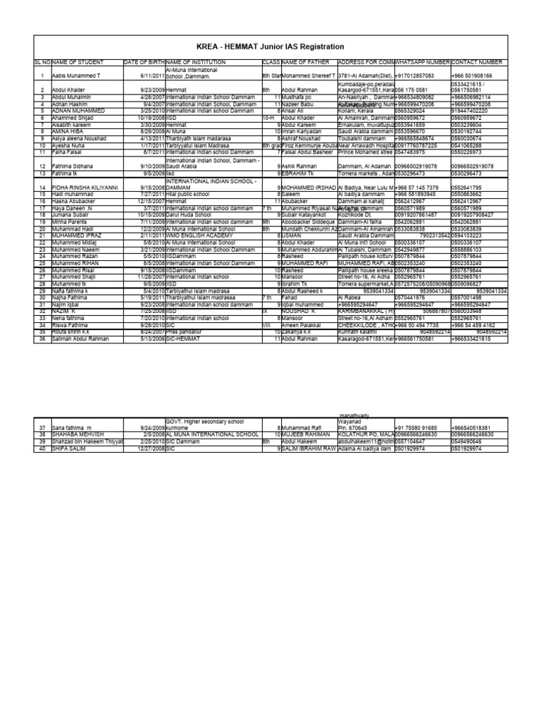 KREA & SIC-HEMMAT Junior IAS Program (Responses) | PDF