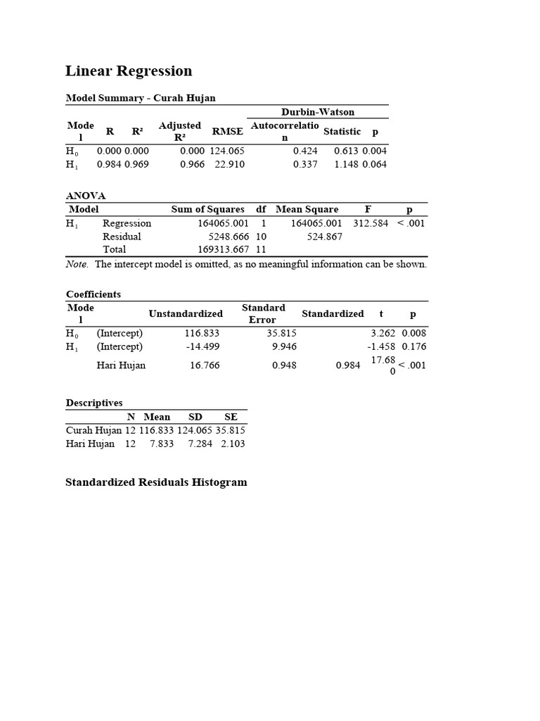 Linear Regression | PDF | Computational Science | Econometrics Linear Regression | PDF | Computational Science | Econometrics