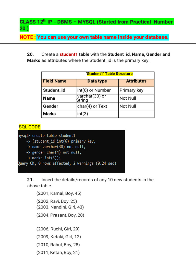 Xii Ip SQL | PDF | Sql | Table (Database)