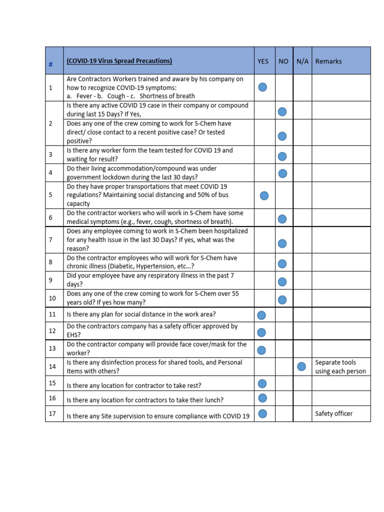 Covid Precaution Check List | PDF
