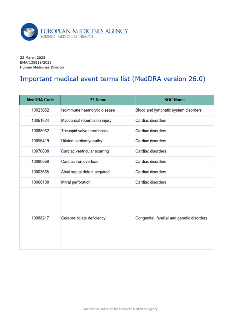 Meddra Important Medical Event Terms List Version 260 en | PDF