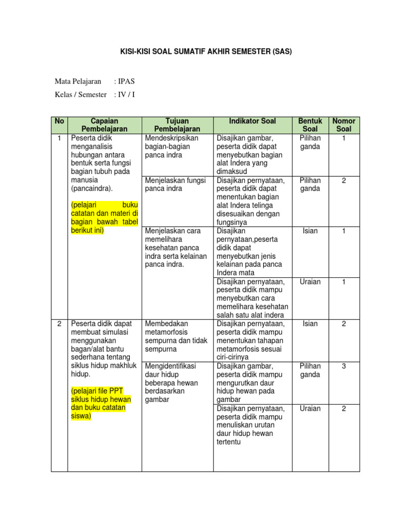 Kisi-Kisi Ipas Kelas 4 | PDF