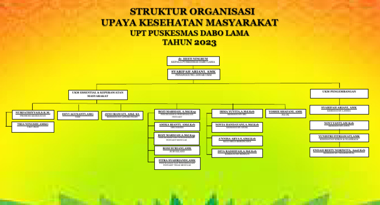 Struktur Organisasi Ukm Tahun 2023 | PDF