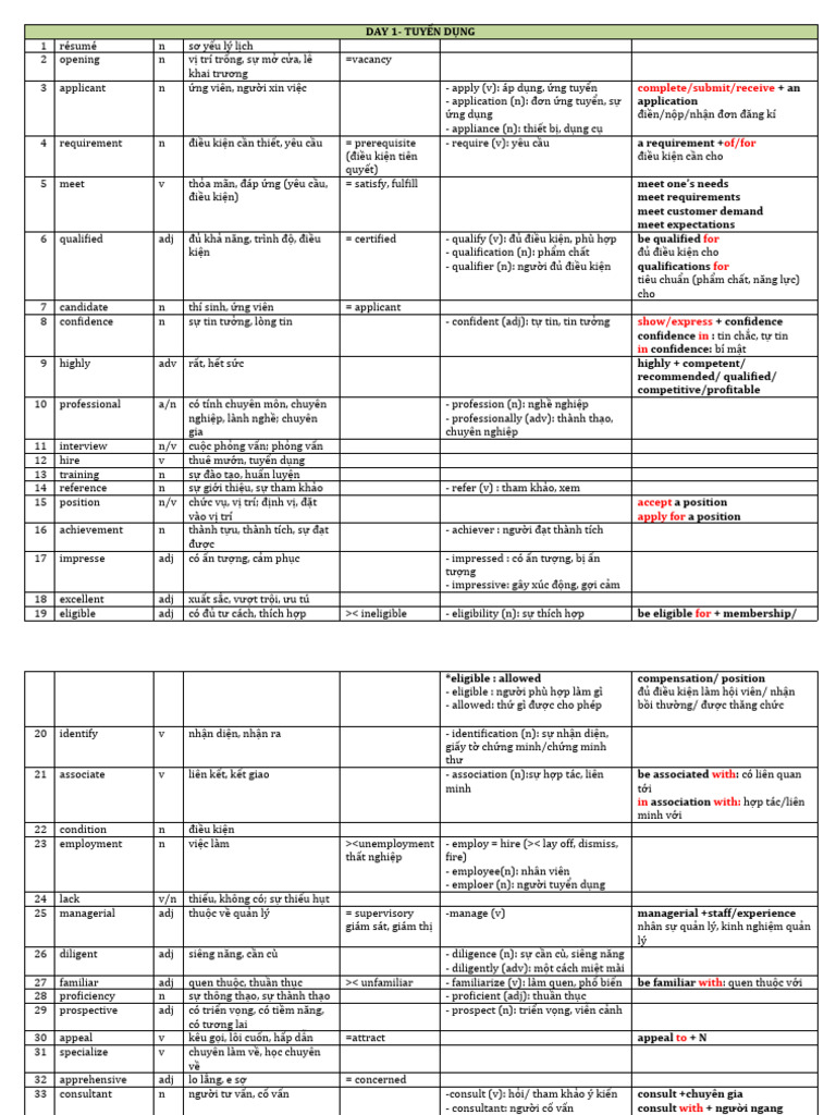 Hacker Vocabulary | PDF
