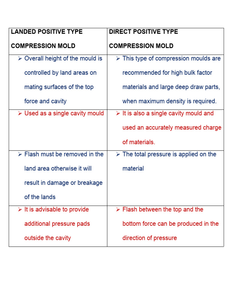 Comparison Between The Landed Positive Type and The Flash Type ...