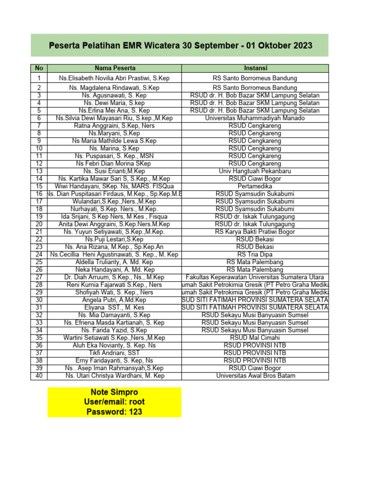 Pembagian Wifi & Simpro Peserta EMR | PDF