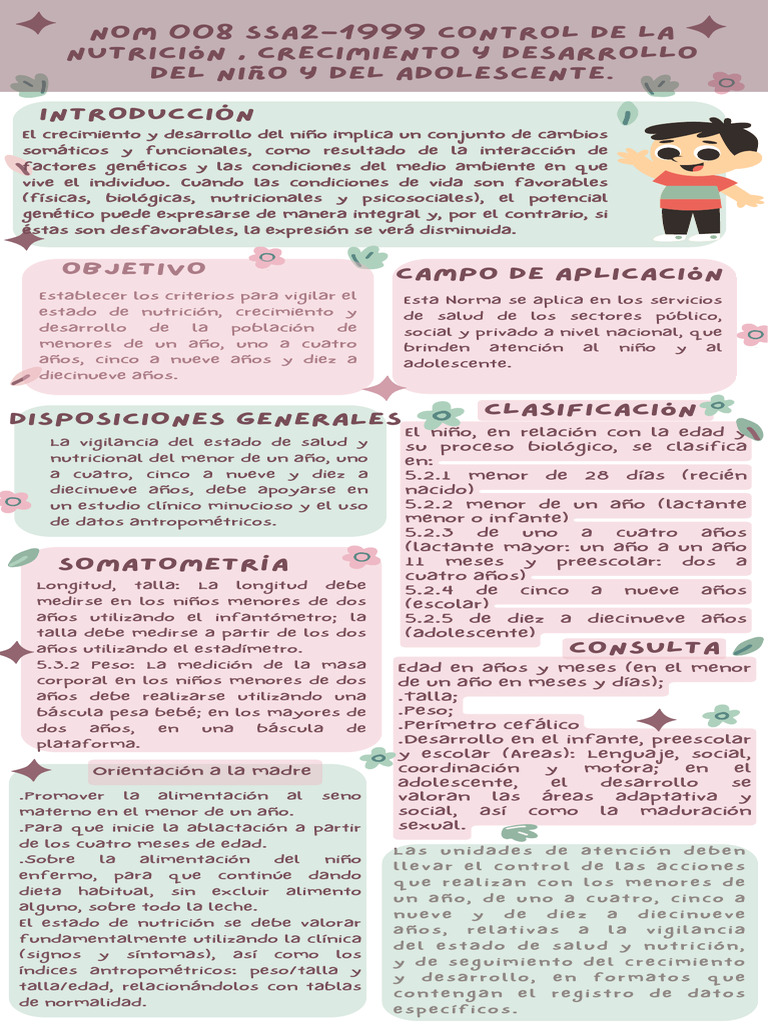 NOM 008 SSA2-1999 Control de La Nutrición, Crecimiento y Desarrollo Del Niño y Del Adolescente | PDF