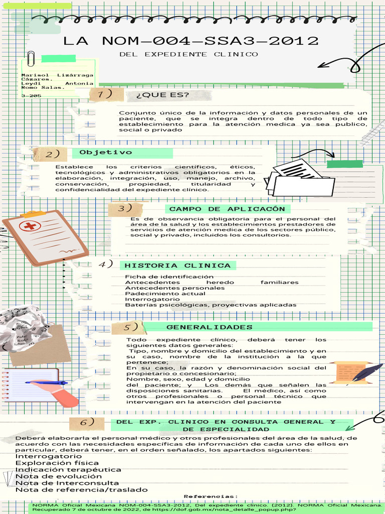 Nom 004 Ssa3 2012 Infografia PDF | PDF | Historial médico | Programas sociales