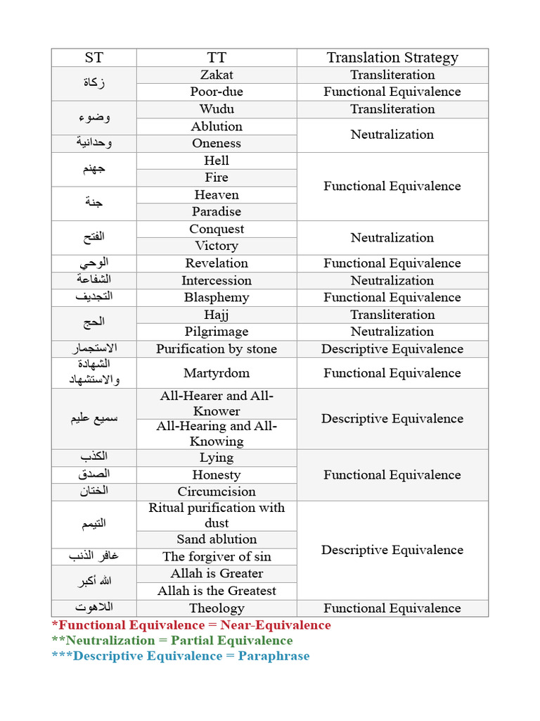 20 Religious Terms | PDF | Translations | Abrahamic Religions