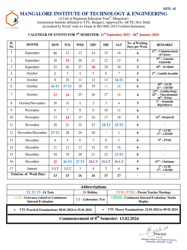 CoE 2023 24 Odd Sem 7 | PDF
