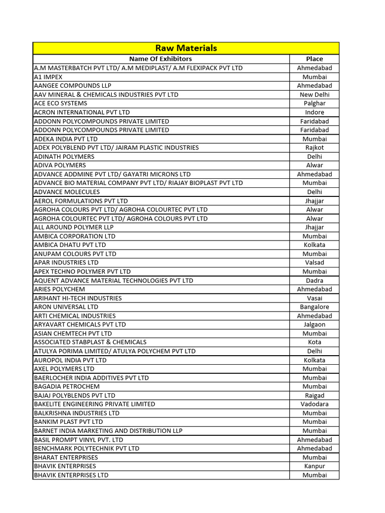Raw Materials | PDF | Mumbai | Plastic