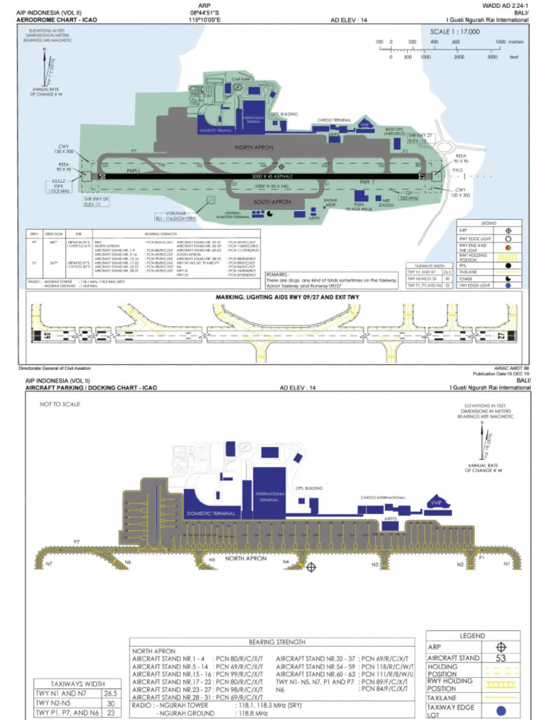Layout AED, SID, STAR & Map RNAV 2 | PDF | Runway | Aerospace Engineering