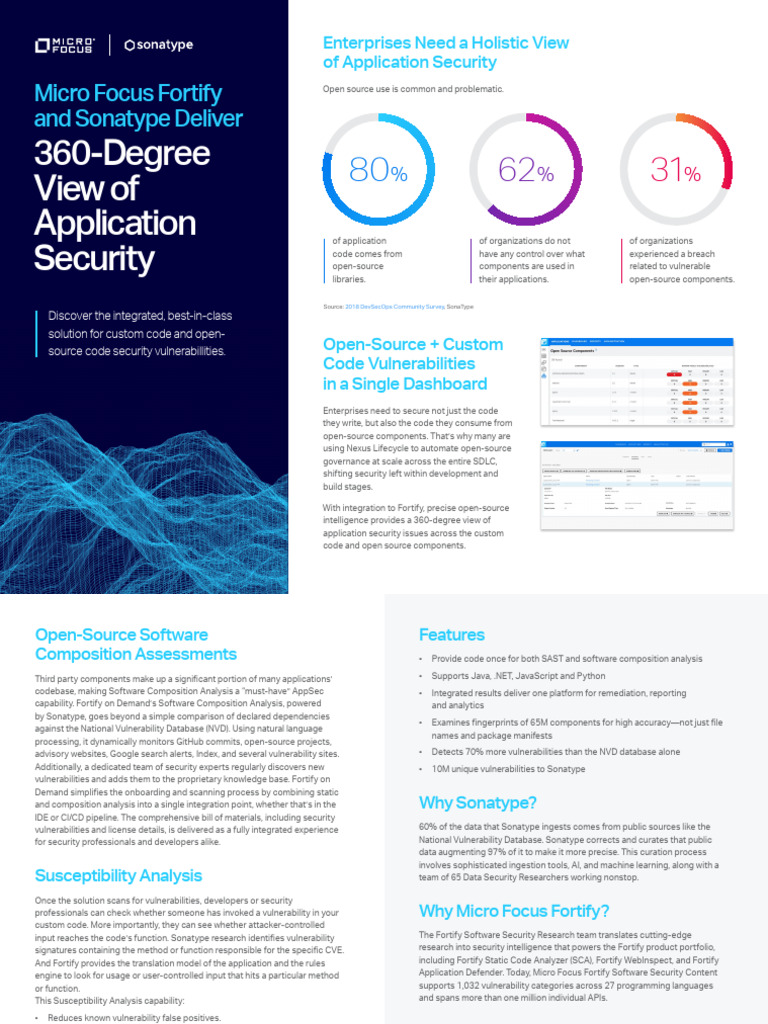 Micro Focus Fortify and Sonatype Deliver 360 Degree View of Application Security Brochure | PDF ...